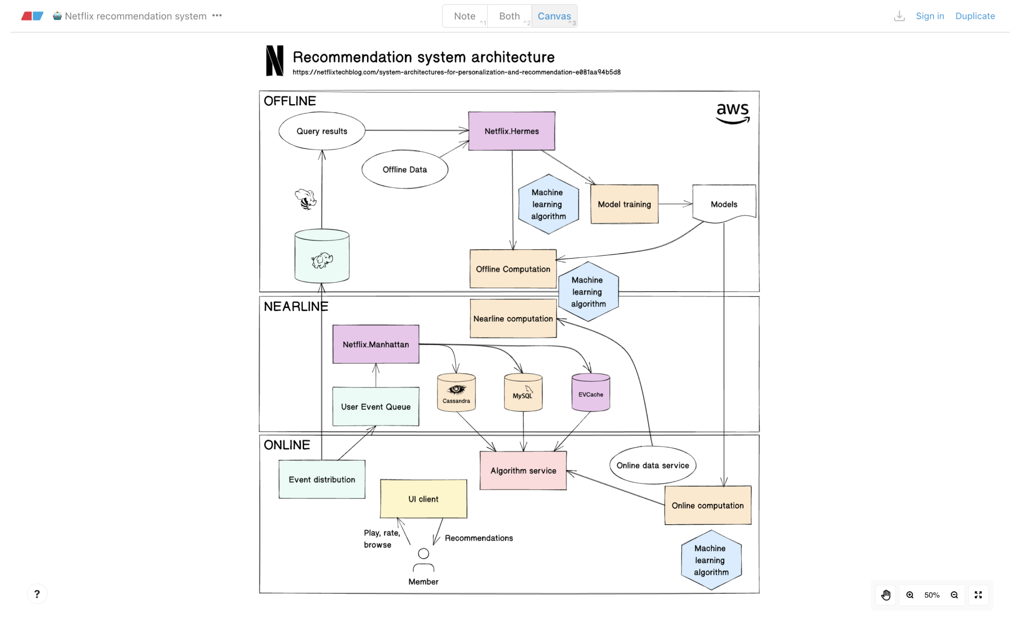 Eraser Architecture Diagrams